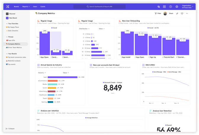 Mixpanel Event Analytics for BFSI Industries in Thailand | Rafael Loh